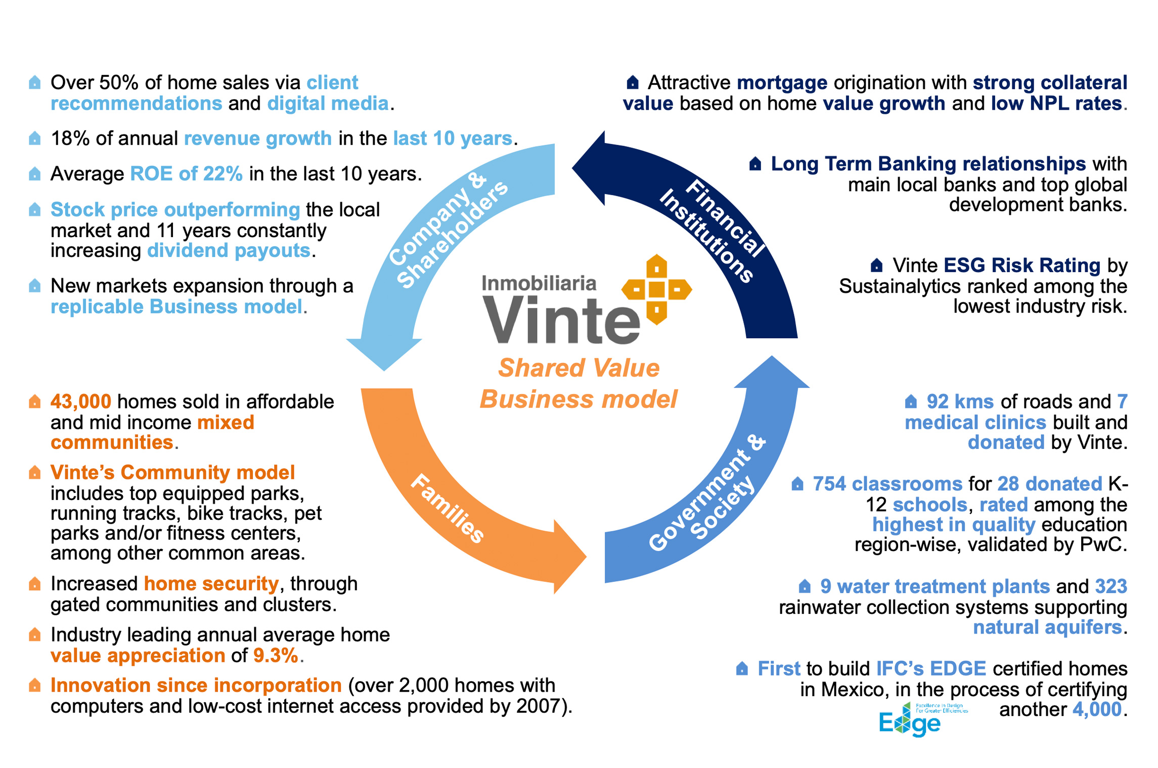 Generando Valor Compartido - Corporativo Vinte